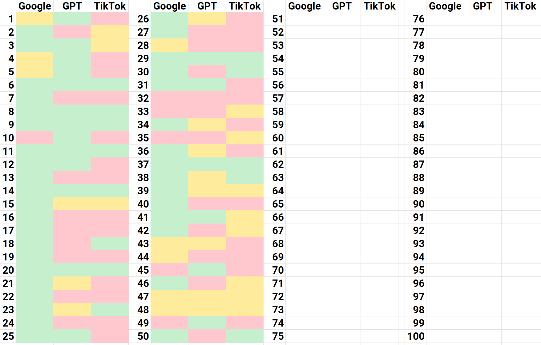 Natalie Slater (@natslater@seocommunity.social) - SEO Community